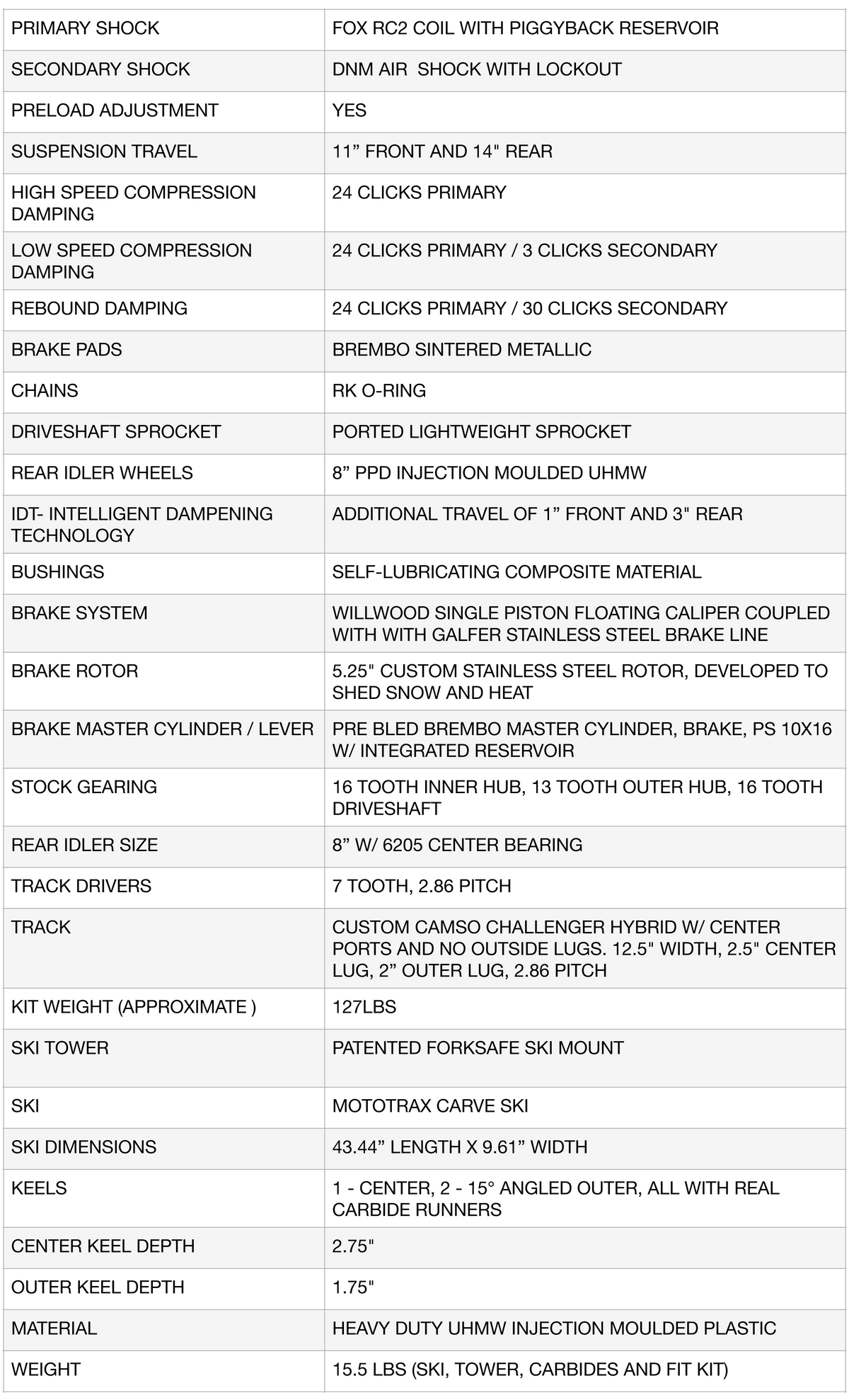 MTX.129 Factory Edition Full Conversion System | MOTOTRAX - MotoTrax